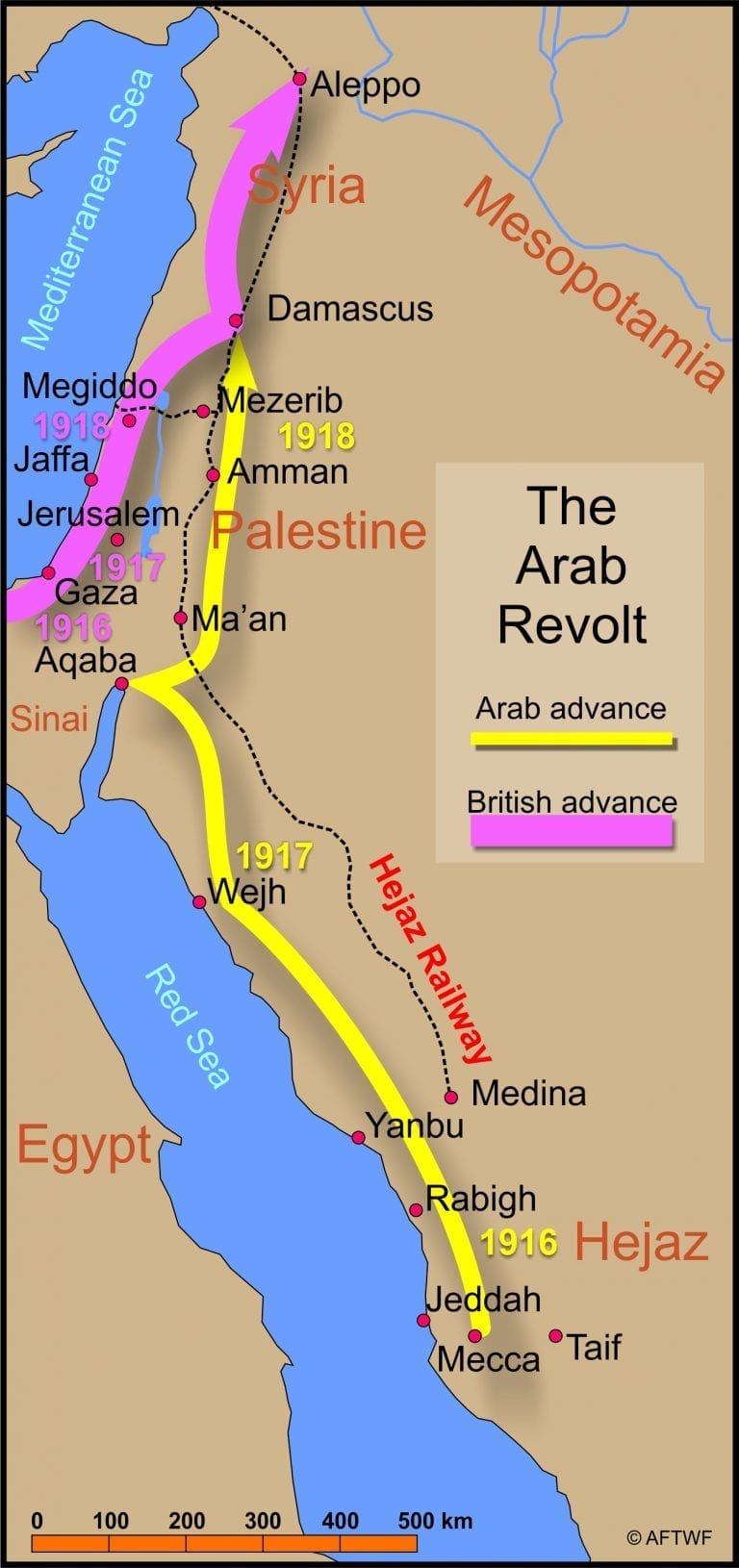 Arab Revolt - Away from the Western Front